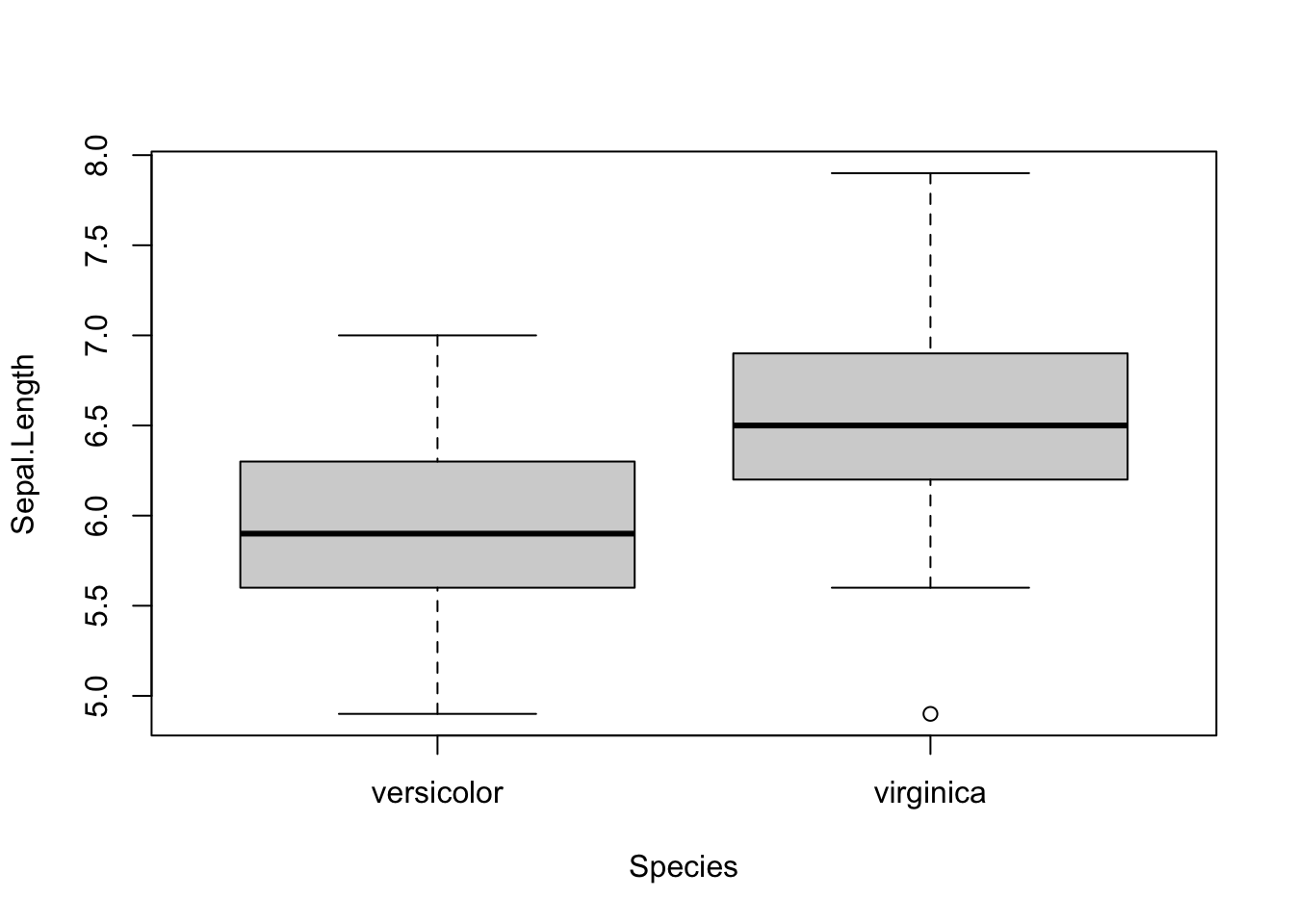 How To Do A T Test Or Anova For Many Variables At Once In R And Communicate The Results In A