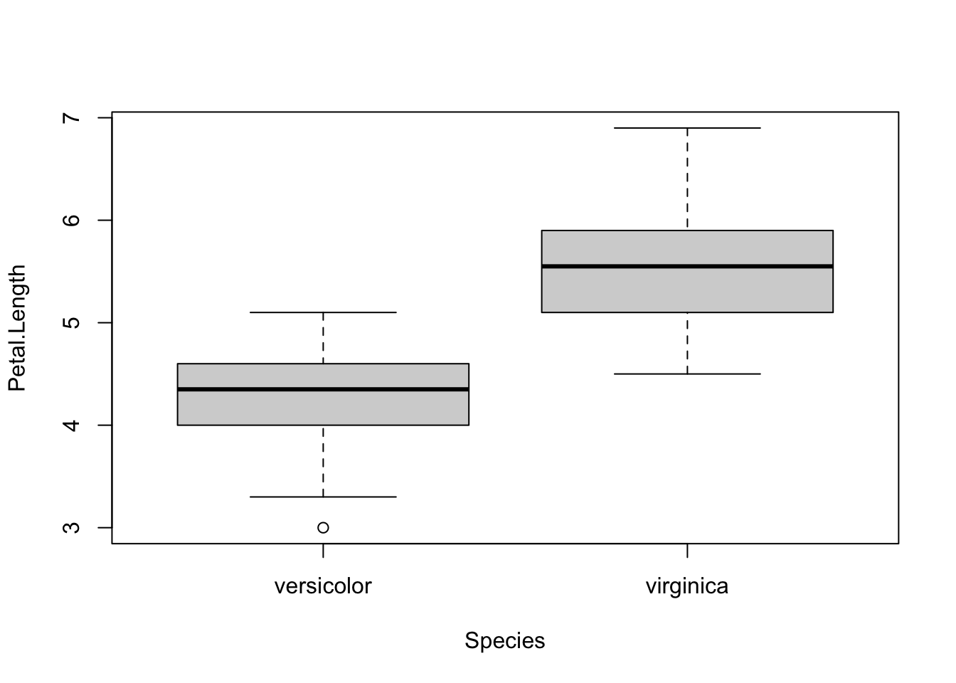 How To Do A T Test Or Anova For Many Variables At Once In R And Communicate The Results In A
