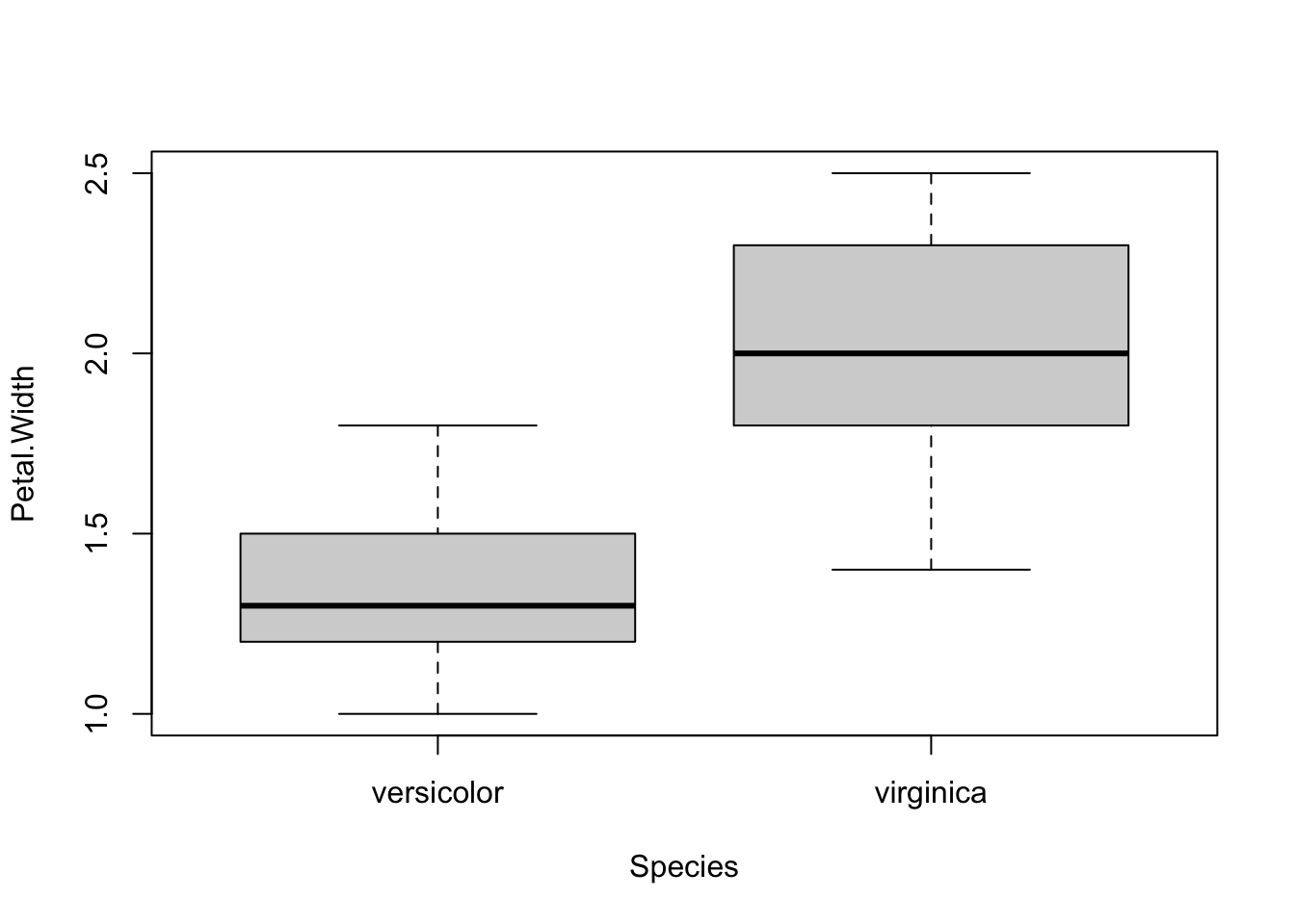 How to do a t-test or ANOVA for more than one variable at once in R ...
