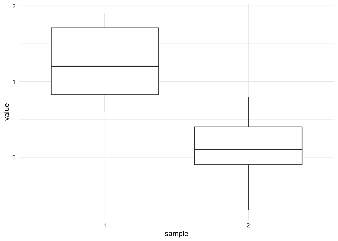 Student’s t-test in R and by hand: how to compare two groups under ...