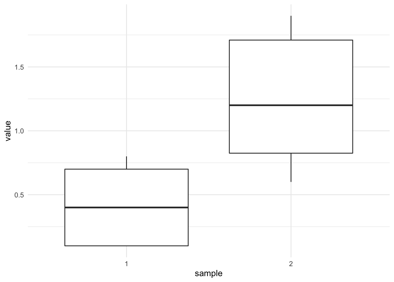 Student’s t-test in R and by hand: how to compare two groups under ...