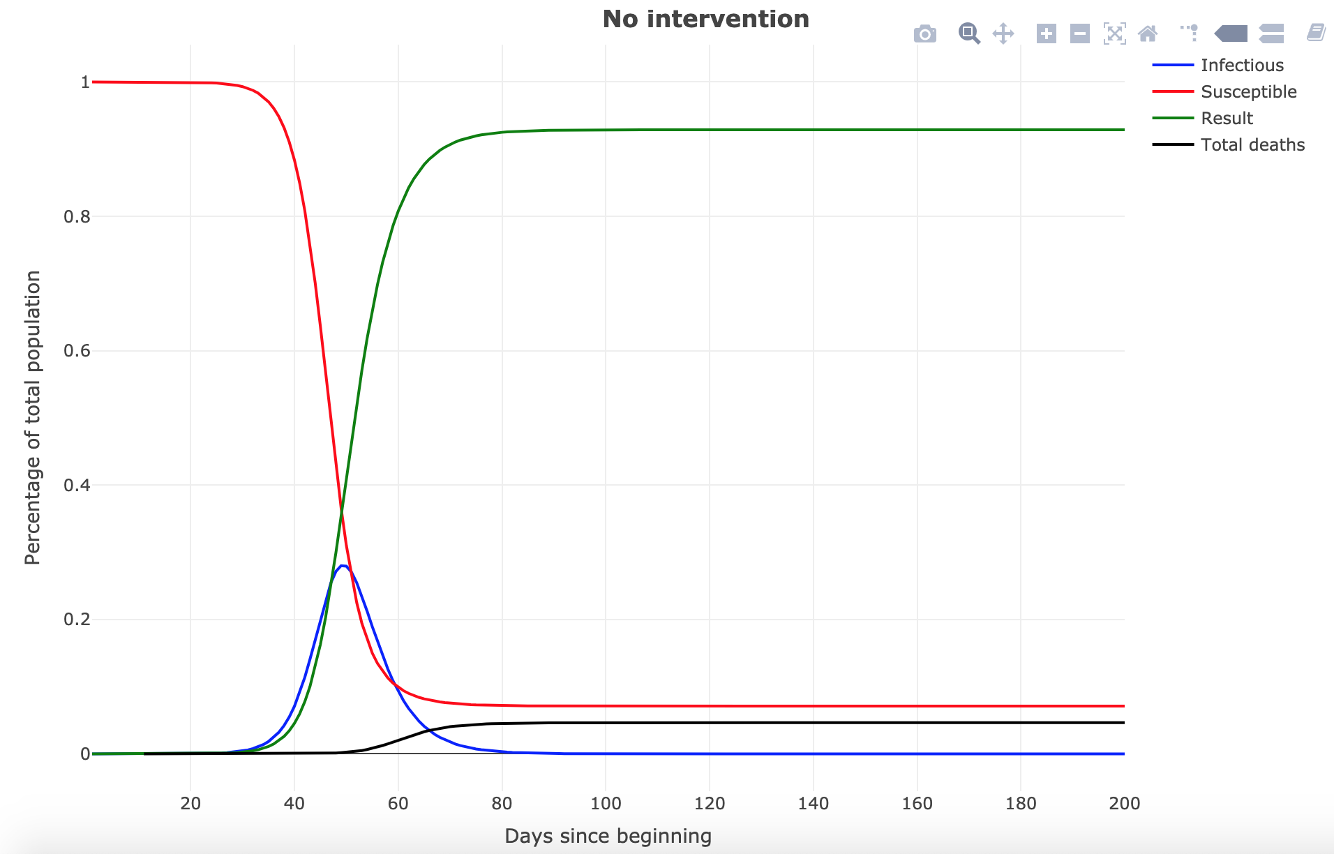 Top 100 R resources on Novel COVID-19 Coronavirus - Stats and R
